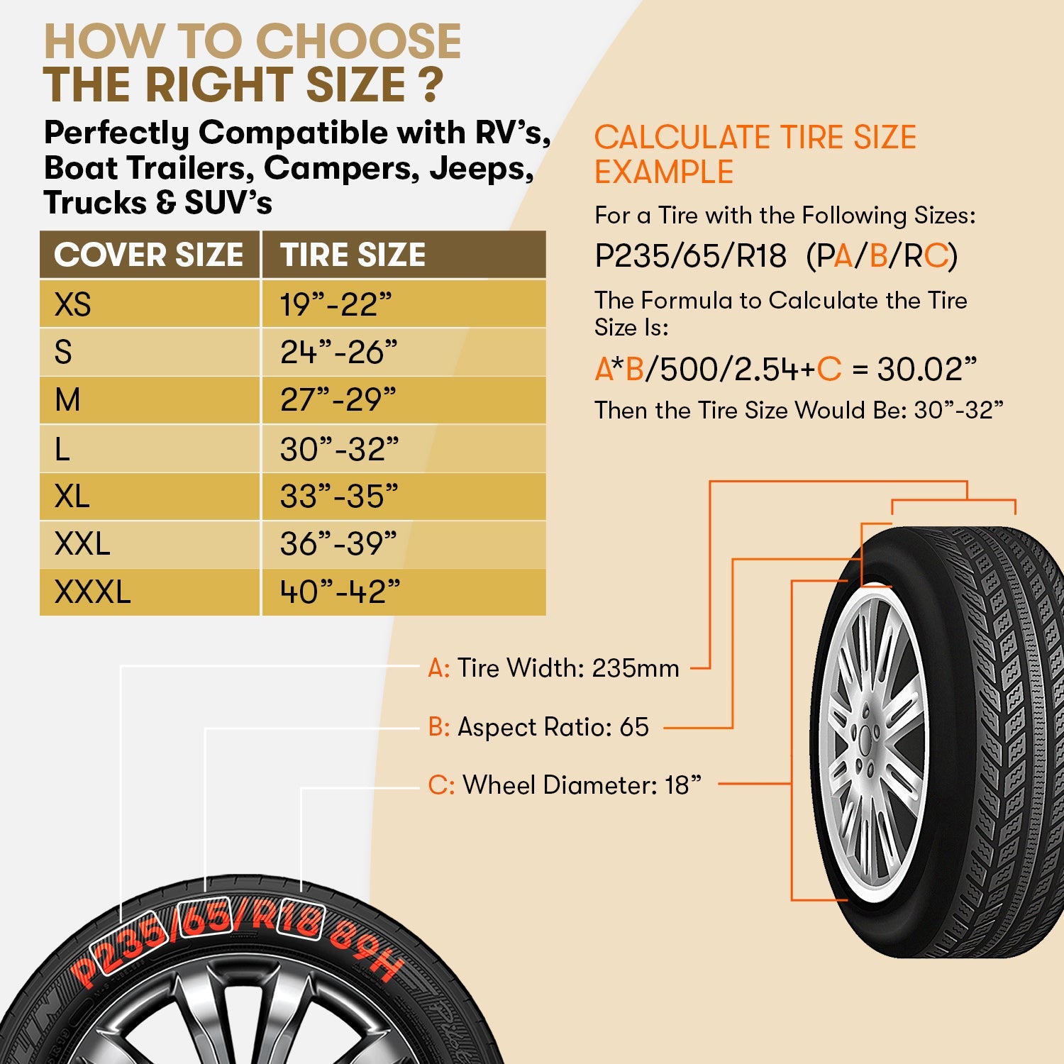 Durable Spare Tire Covers and Car Wheel Protection